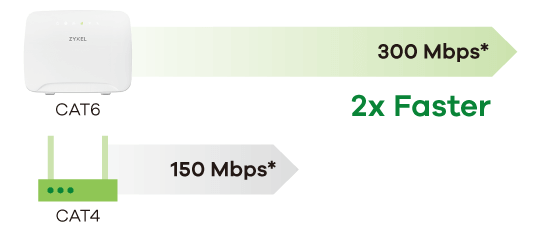 Zyxel LTE3316-M604 4G-Router - Komplett.dk